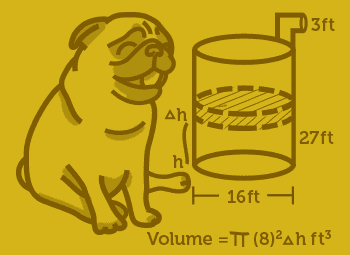Calculus 2 Practice Test | StudyPug